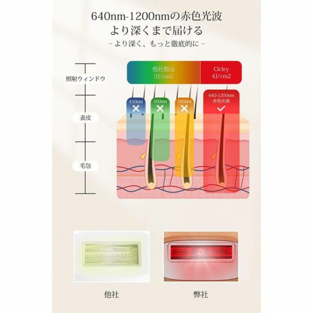 サロン開発】光脱毛器 脱毛器 99万回照射 IPL脱毛器 光エステ サロン開発】光脱毛器 脱毛器 99万回照射 IPL脱毛器 光エステ